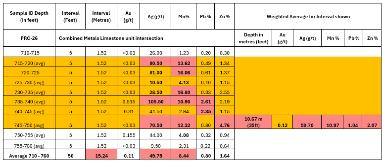 Strong Initial Silver–Gold–Manganese Mineralization at Prince Silver ...