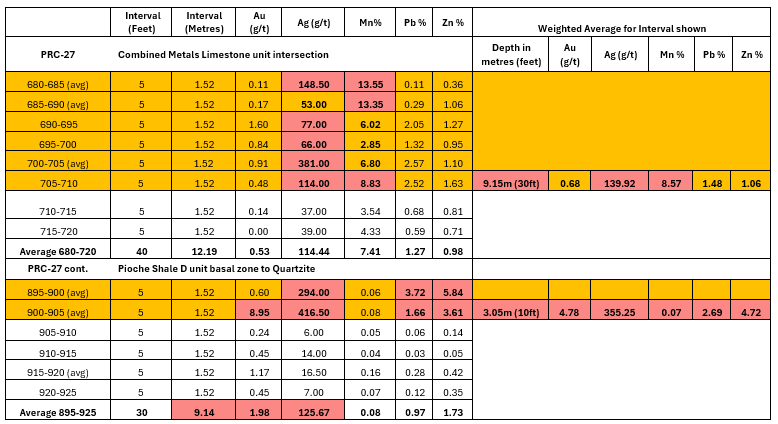 Strong Initial Silver–Gold–Manganese Mineralization at Prince Silver ...