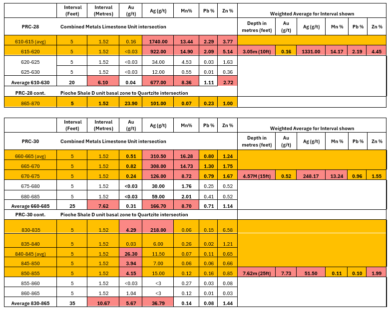 Strong Initial Silver–Gold–Manganese Mineralization at Prince Silver ...
