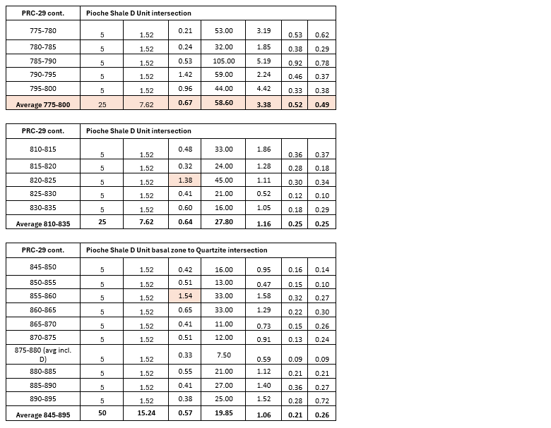 Strong Initial Silver–Gold–Manganese Mineralization at Prince Silver ...
